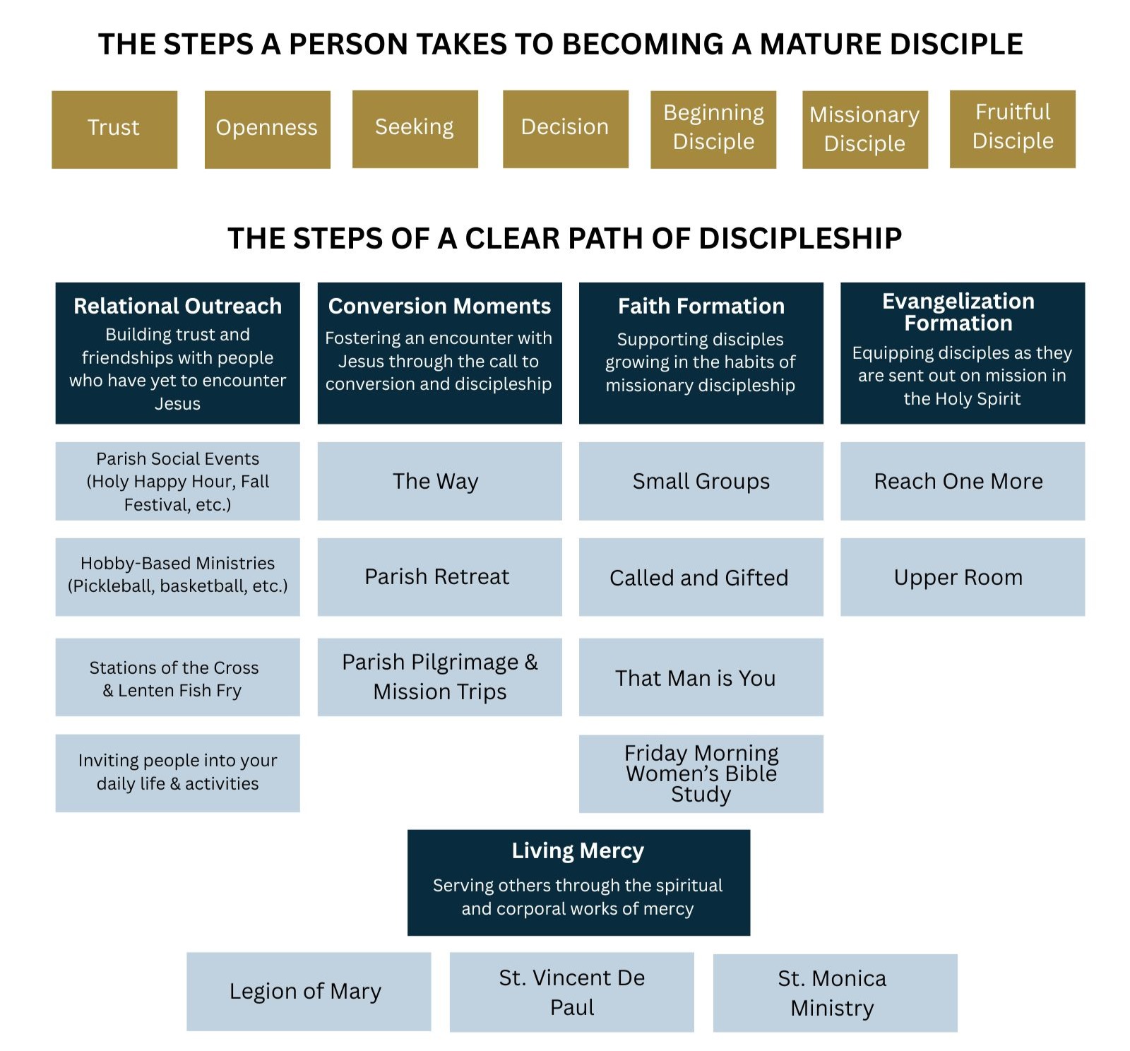 The Clear Path of Discipleship